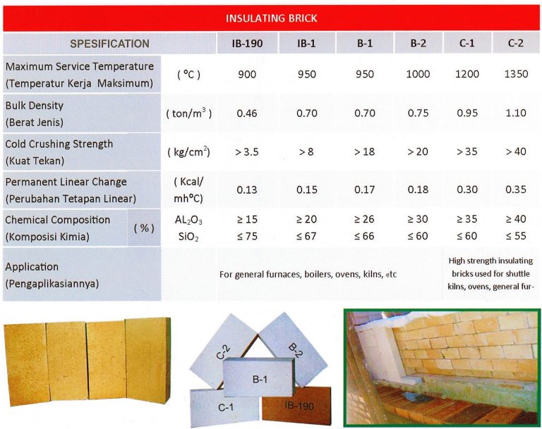 PT Benteng Api Refractorindo – Produsen Bata Tahan Api, Semen Tahan Api ...