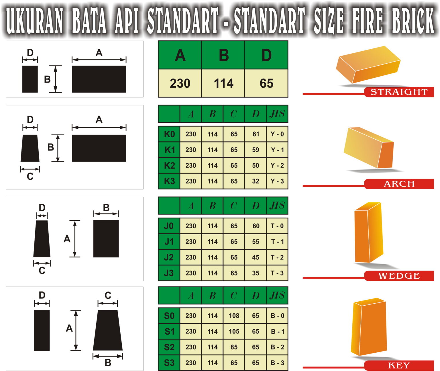 Fire Brick Sk-36/Batu Tahan Api Sk-36 – PT Benteng Api Refractorindo